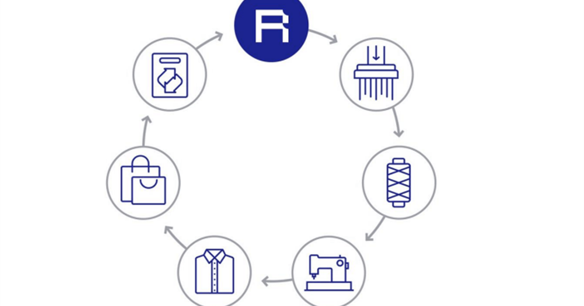Renewcell vill dubbla kapaciteten för sin textilåtervinning